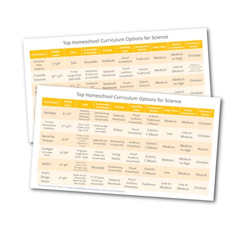 Math Curriculum Comparison Chart At Joseph Mccauley Blog
