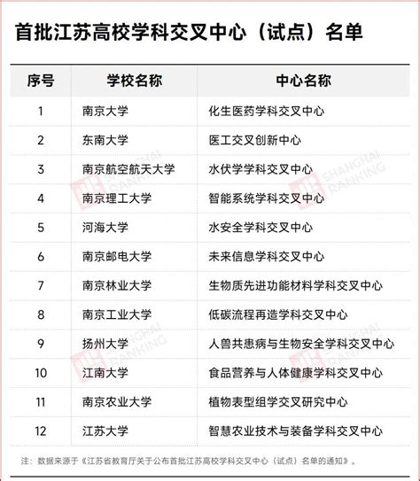 中央发文！交叉学科加速布局！ 爱科会易