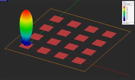 Empicasso Tutorial Lesson 5 Analyzing Patch Antenna Arrays Emagtech