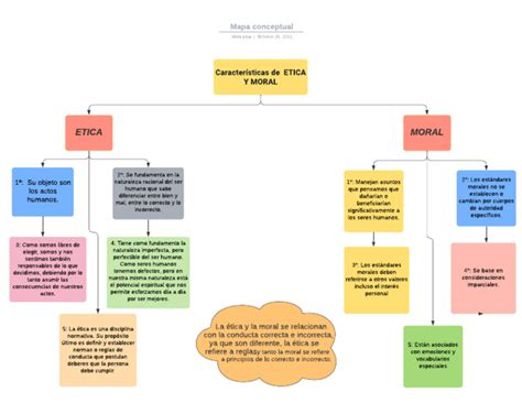 Mapa Conceptual De Derechos Y Valores Unidad 1 Pdf Moralidad
