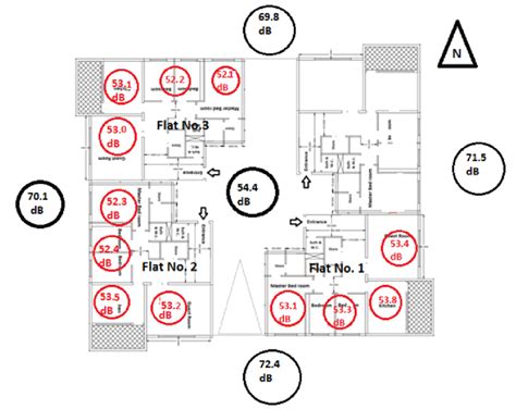 The Db Level Inside And Outside Of The First Case Study Buildings Mrf