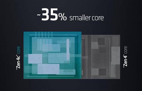 Amd Zen4 Zen4c 大小核架構首次現身，面積縮小 35％瞄準輕薄筆電市場 T客邦