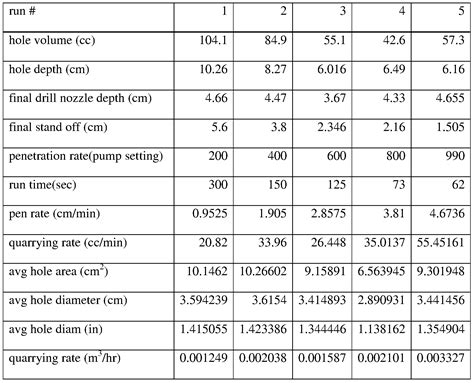 Fram Oil Filter Cross Reference Chart Pdf