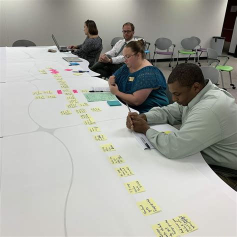 Rapid Improvement Process Agile Strategy Lab