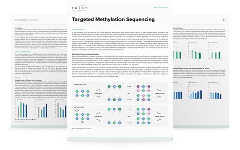 targeted methylation sequencing