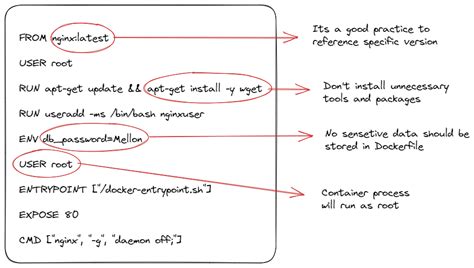 A Deep Dive Into Dockerfile And Kubernetes Resource Analysis Cloud News