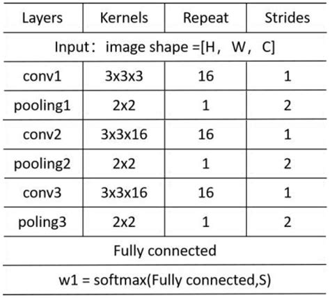 Insulator Defect Automatic Detection Algorithm For Electric Power