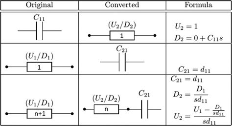 Explicit Elementary Conversions Between Circuits Part 3 Note D 10