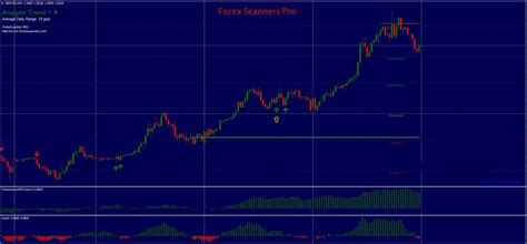 Forex Scanner Pro Indicator System For Mt4 Free Download Forexcracked