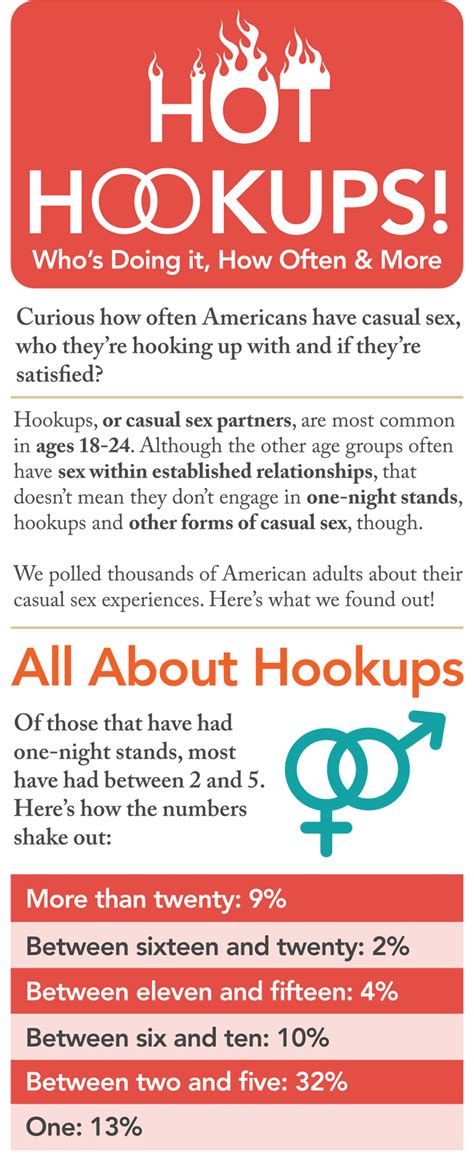 Casual Sex Facts Infographic Adam And Eves Guide To Sex