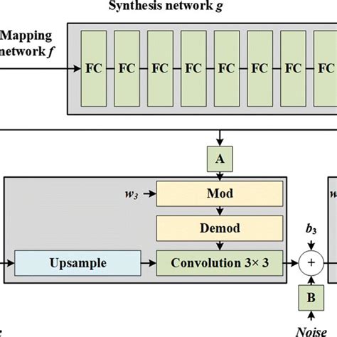 Examples Of Detecting Small Polyps Under Polyp Detection A Original Download Scientific
