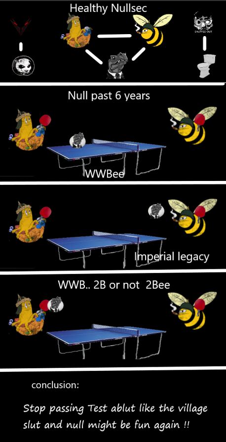 What Is Wrong With Nullsec And How To Fix It Reve