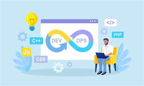 Conceito Devops Programadores Prática De Desenvolvimento E Operações De Software Desenvolvedor