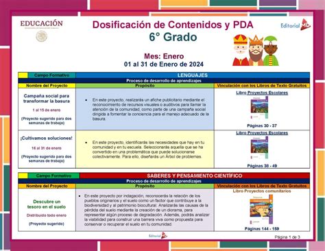 Planeación De Enero De Sexto Grado De Primaria 2025 2026 Nem