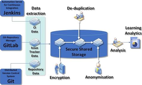 Data Processing Pipeline Download Scientific Diagram