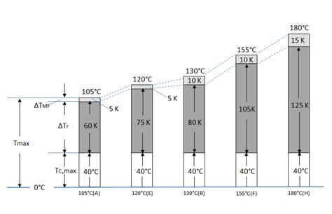 What Are The Insulation Levels Of Servo Motor