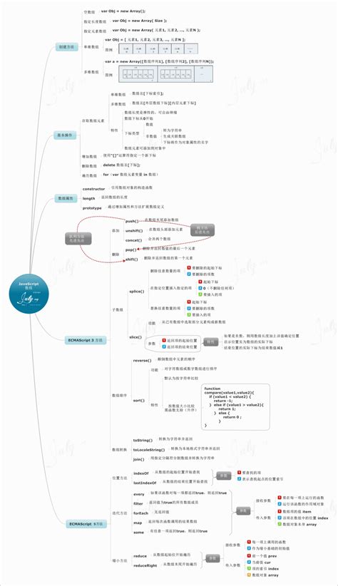 JavaScript 语言基础知识点总结思维导图 轩枫阁 前端开发 web前端技术博客