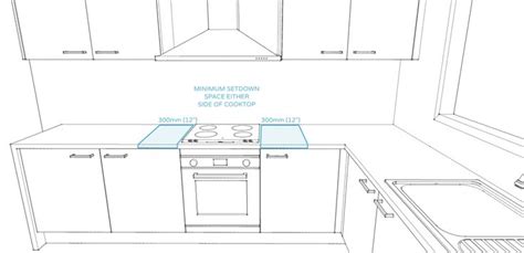 Image Of Kitchen Design Rule 15 Minimum Landing Space Either Side Of