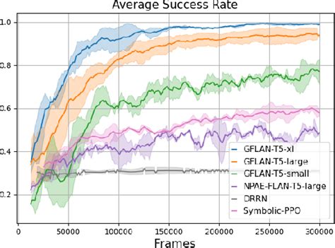 figure 14 from grounding large language models in interactive