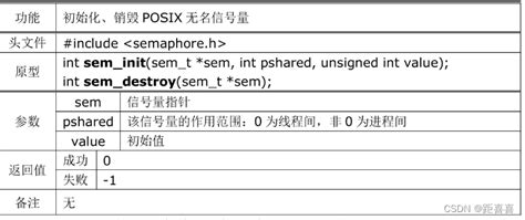 Linux多任务编程（二） Csdn博客