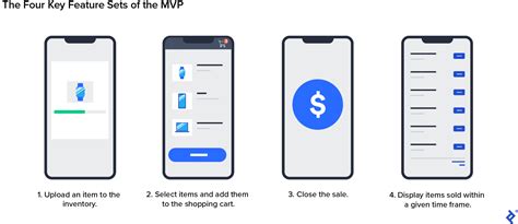 How To Define An Mvp Scope In 3 Hours Toptal®