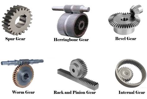 Types Of Gear Drives Different Types Of Gears Lusab