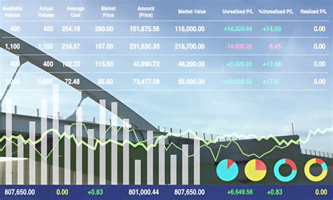 How To Read Level 2 Market Data For Better Trades Finance Trading And Wealth Management