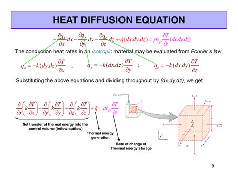Chapter 2 9 Conduction Basics 9 Heat Diffusion Equation Y X Z Q Q Q