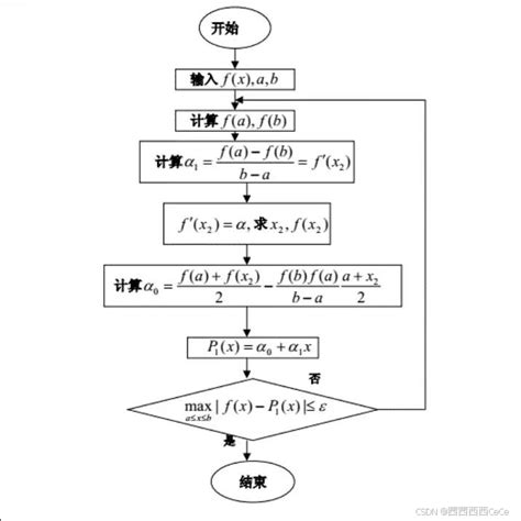 数值分析：数据拟合数值拟合实验报告 Csdn博客