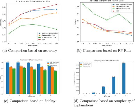 figure 1 from explainable malware detection with tailored logic