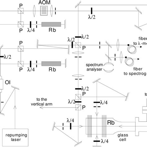 Scheme Of The Magneto Optical Trap Gray Arrows Laser Beams With Marked