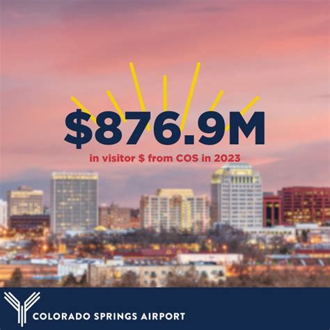Coloradosprings Flycos Economicimpact Aviationgrowth Visitcos