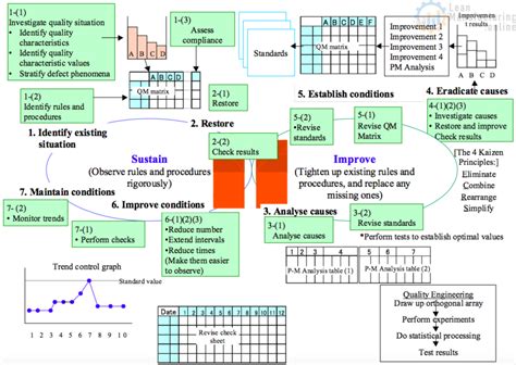 Qm Matrix Enhancing Your Business Performance