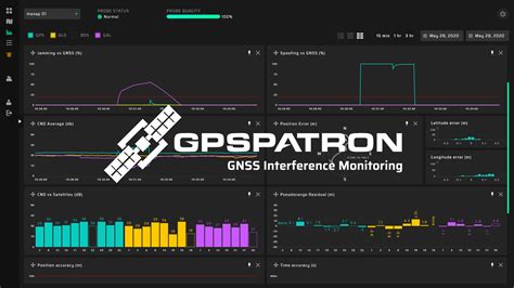 Gpspatron On Linkedin Anomaly Detection In Raw Gnss Data For Time