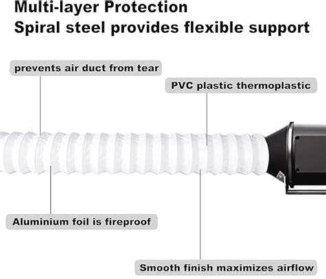 Flexibele Afvoerslang Ø 100 Mm 3 Meter Pvc Buis Voor Ventilatie En