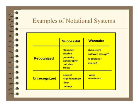 Notational Engineering Pdf