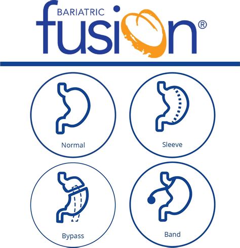 Buy Bariatric Fusion Complete Chewable Bariatric Multivitamin With Iron