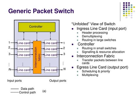 Ppt Final Chapter Packet Switching And Circuit Switching Powerpoint
