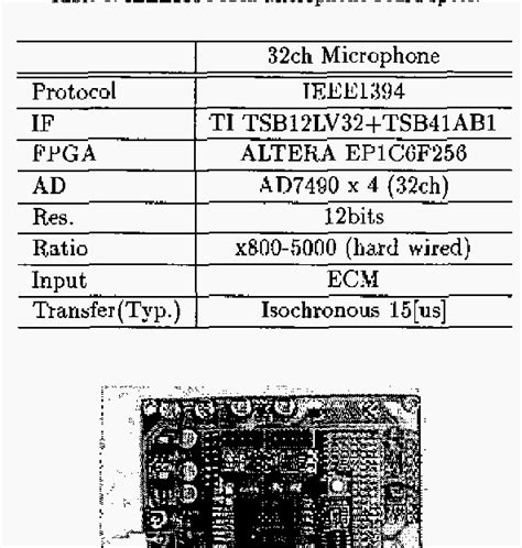 Figure 3 From Detecting And Segmenting Sound Sources By Using Microphone Array Semantic Scholar