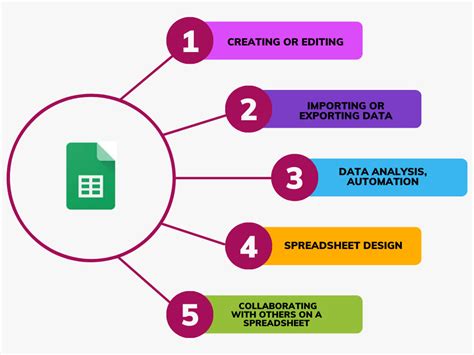 create complex spreadsheets automate data entry and design dashboards