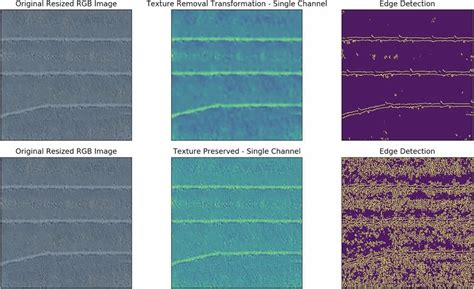 Edge Detection Process With And Without Texture Removal Download
