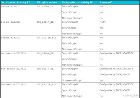 arm generic interrupt controller v3 and v4 corelink gic 390 generic