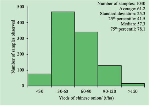 Figure 1 From Quefts Model Based Estimation Of The Nutrient Requirements And Fertilizer
