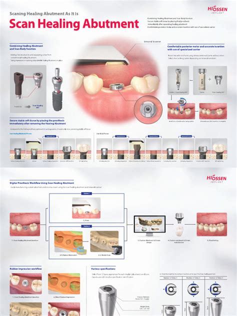Di Scan Healing Abt Pdf Min Min Pdf