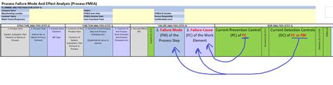 Aiag Vda Pfmea Free Training Guide Procedure With Example Quality