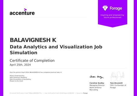 Dataanalytics Visualization Professionaldevelopment Balavignesh K