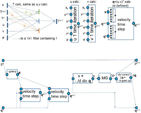 Figure 1 From Using Ai Libraries For Incompressible Computational Fluid Dynamics Semantic Scholar