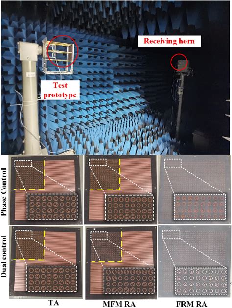 Figure 1 From Design Of Wideband Reflectarray And Transmitarray