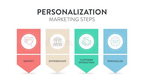Personalized Marketing Strategy Chart Diagram Infographic Presentation