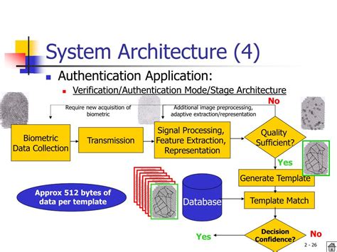 Ppt The Architecture Of Biometrics Systems Powerpoint Presentation Free Download Id 1376734